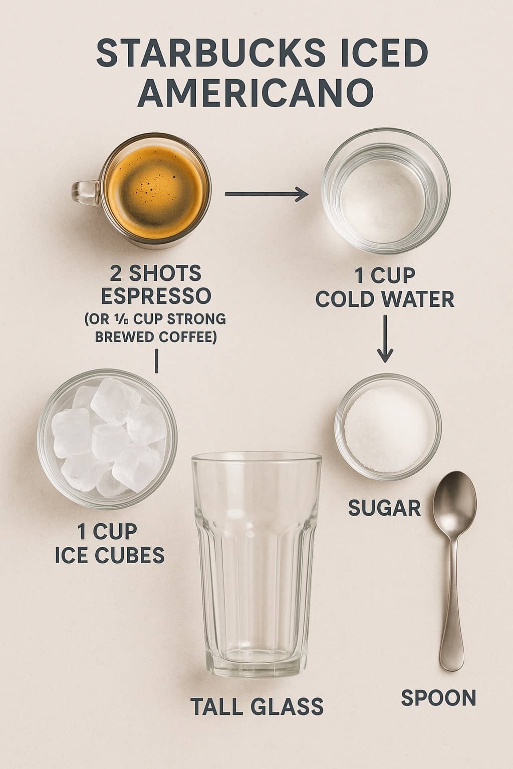 Starbucks Iced Americano - Copycat Recipe - Cooks & Coffee